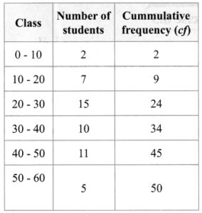 Samacheer Kalvi 9th Maths Solutions Chapter 8 Statistics Ex 8.2 ...