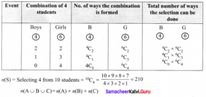 Samacheer Kalvi 11th Maths Solutions Chapter 12 Introduction to ...