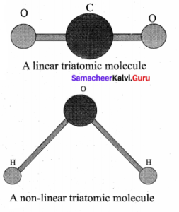 Samacheer Kalvi 11th Physics Solutions Chapter 9 Kinetic Theory of ...