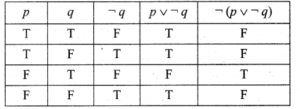 Samacheer Kalvi 12th Maths Solutions Chapter 12 Discrete Mathematics Ex ...