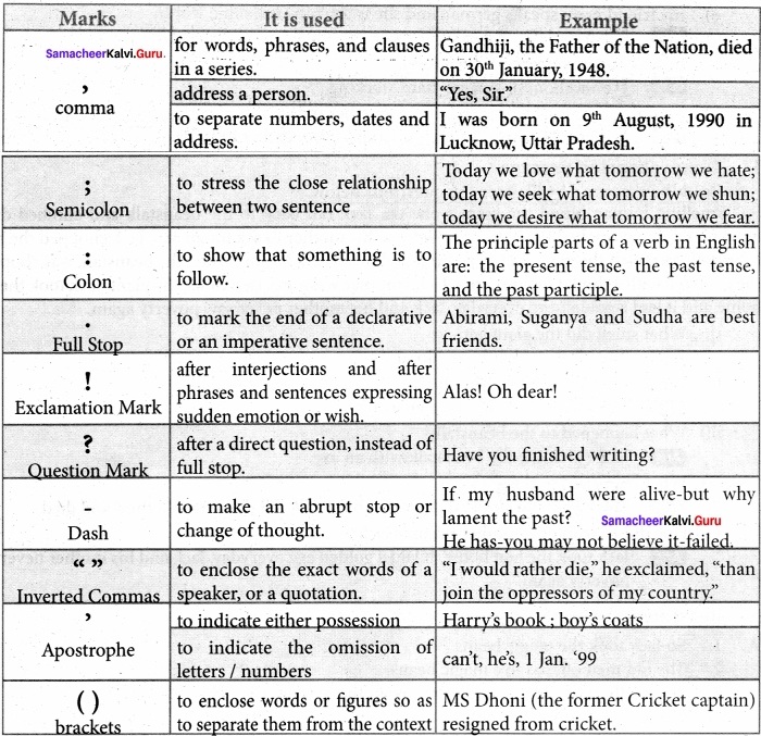 Samacheer Kalvi 8th English Solutions Term 3 Play Chapter 1 Jack And Samacheer Kalvi 8th English Solutions Term 3 Play Chapter 1 Jack And