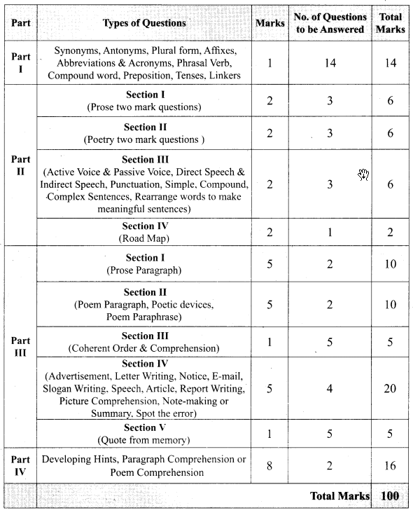Samacheer Kalvi 10th English Model Question Papers 2020 2021 Tamil Nadu Samacheer Kalvi 10th English Model Question Papers 2020 2021 Tamil Nadu