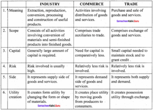 Samacheer Kalvi 11th Commerce Solutions Chapter 3 Classification of ...