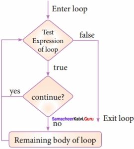 Samacheer Kalvi 12th Computer Science Solutions Chapter 6 Control ...