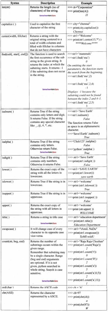 Samacheer Kalvi 12th Computer Science Solutions Chapter 8 Strings and ...
