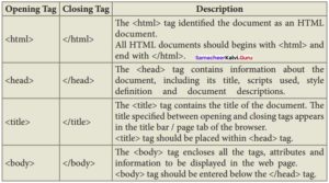 Samacheer Kalvi 11th Computer Applications Solutions Chapter 10 HTML ...