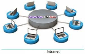 Samacheer Kalvi 12th Computer Applications Solutions Chapter 11 Network ...