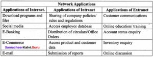 Samacheer Kalvi 12th Computer Applications Solutions Chapter 11 Network ...