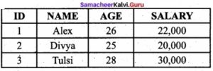 Samacheer Kalvi 12th Computer Applications Solutions Chapter 3 ...