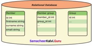 Samacheer Kalvi 12th Computer Applications Solutions Chapter 3 ...