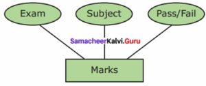 Samacheer Kalvi 12th Computer Applications Solutions Chapter 3 ...