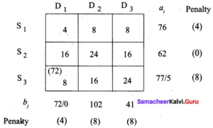 Samacheer Kalvi 12th Business Maths Solutions Chapter 10 Operations ...