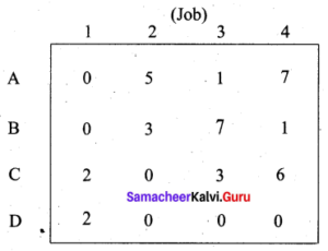 Samacheer Kalvi 12th Business Maths Solutions Chapter 10 Operations ...