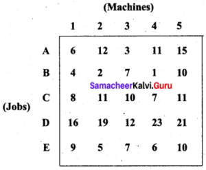 Samacheer Kalvi 12th Business Maths Solutions Chapter 10 Operations ...