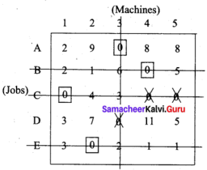Samacheer Kalvi 12th Business Maths Solutions Chapter 10 Operations ...