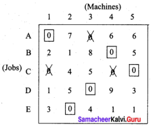 Samacheer Kalvi 12th Business Maths Solutions Chapter 10 Operations ...