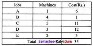 Samacheer Kalvi 12th Business Maths Solutions Chapter 10 Operations ...