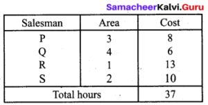 Samacheer Kalvi 12th Business Maths Solutions Chapter 10 Operations ...
