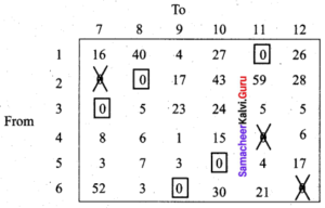 Samacheer Kalvi 12th Business Maths Solutions Chapter 10 Operations ...