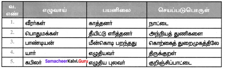 Samacheer Kalvi 7th Tamil Solutions Term 1 Chapter 3.5 வழக்கு ...
