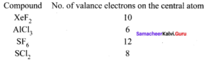 Samacheer Kalvi 11th Chemistry Solutions Chapter 10 Chemical Bonding ...