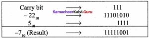 Samacheer Kalvi 11th Computer Applications Solutions Chapter 2 Number ...