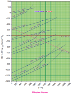 Samacheer Kalvi 12th Chemistry Solutions Chapter 1 Metallurgy ...