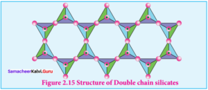 Samacheer Kalvi 12th Chemistry Solutions Chapter 2 p-Block Elements – I ...