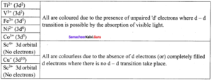 Samacheer Kalvi 12th Chemistry Solutions Chapter 4 Transition and Inner ...