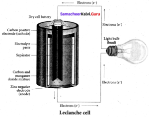 Samacheer Kalvi 12th Chemistry Solutions Chapter 9 Electro Chemistry ...