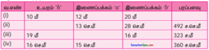 Samacheer Kalvi 7th Maths Guide Term 1 Chapter 2 அளவைகள் Ex 2.3 ...