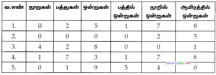 Samacheer Kalvi 7th Maths Guide Term 2 Chapter 1 எண்ணியல் Ex 1.2 ...